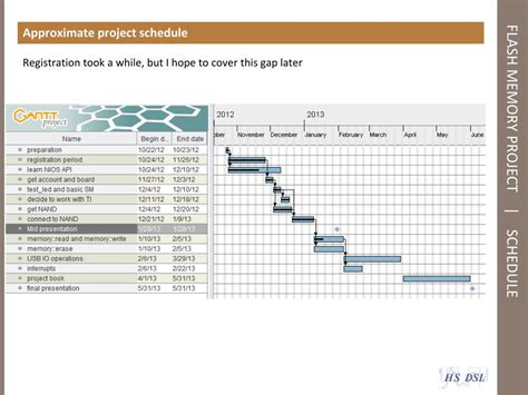 Ppt Flash Memory Project File System Features In Flash Memory Powerpoint Presentation Id