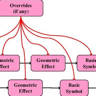 Drawing Pipeline For Representations Fig 3 Result Of Rule Download Scientific Diagram
