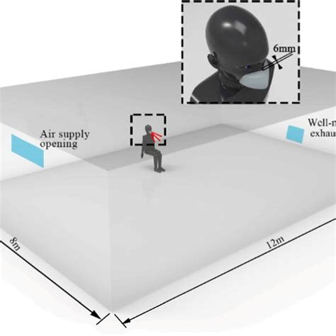 Schematic Diagram Of Computational Domain Download Scientific Diagram