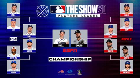 Mlb The Show Players League