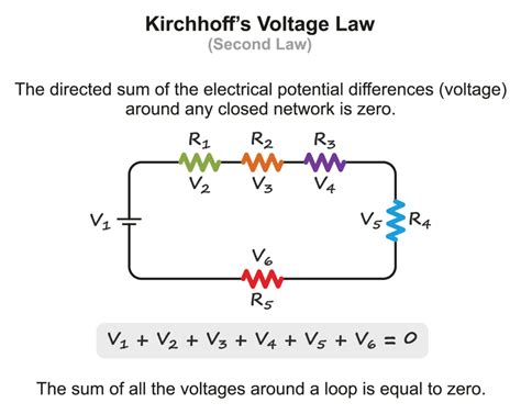 Kirchhoffs Voltage Law Loop