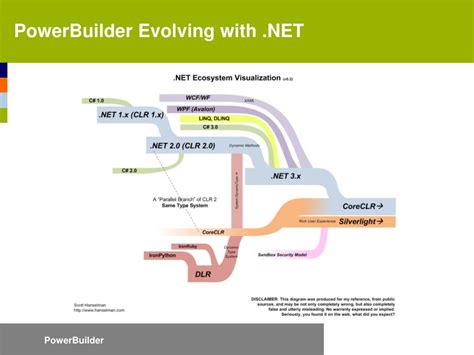 Ppt Wpf For Powerbuilder Developers Powerpoint Presentation Free Download Id 521766