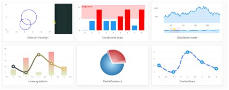 livecharts2：简单灵活交互式且功能强大的图表库 csdn博客