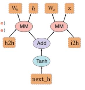 pytorch计算图与动态图机制 h动态图 CSDN博客