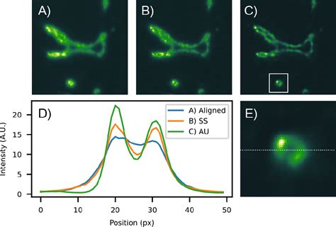 Beyond Multi View Deconvolution For Inherently Aligned Fluorescence Tomography