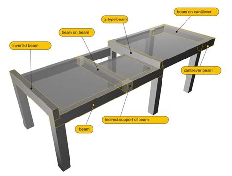 BuildingHow Products Books Volume A The Structural Frame Structural Frame Elements Beams