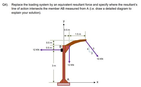 Solved Q4 Replace The Loading System By An Equivalent