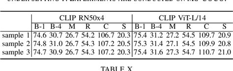 Figure 1 From Text Data Centric Image Captioning With Interactive Prompts Semantic Scholar