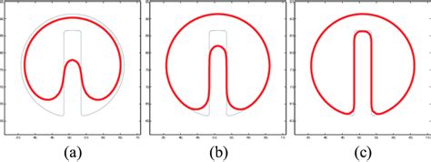 Comparison Of Re Initialization Methods The Reinitialization Was