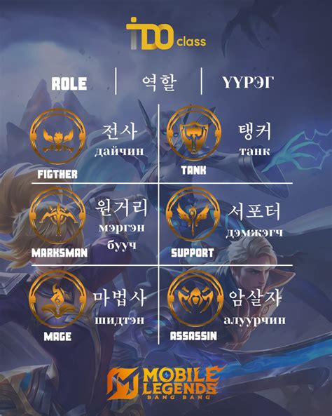 Ido Class Ulaanbaatar