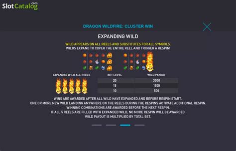 Dragon Wildfire Cluster Win Slot Review 2025 Play Demo For Free