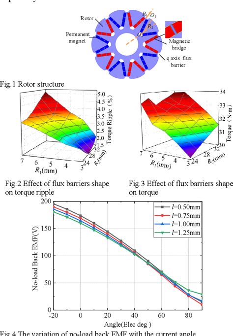 Table I From Comparison Of Negative Salient Permanent Magnet Synchronous Machines With