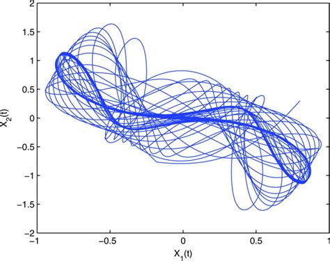 Exponential Synchronization Of Chaotic Systems With Time Varying Delays And Parameter Mismatches
