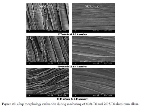 Dust Generation Evaluation By A Predicting Model Of Cutting Force