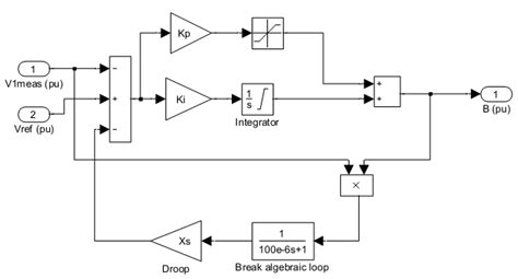 Block Diagram Of Svc Also Block Diagram Of Pss Is Shown In Fig 2 The Download Scientific
