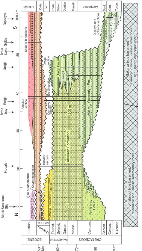Chronostratigraphic Correlation Of The Upper Cretaceouseocene