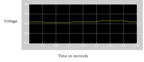 Self Supporting Dc Bus Voltage Download Scientific Diagram