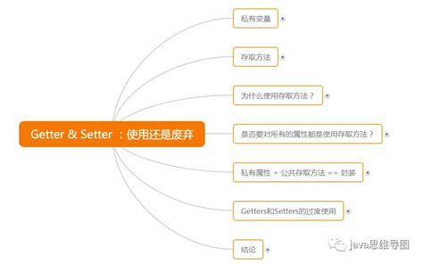 getter and setter：使用还是废弃 腾讯云开发者社区 腾讯云