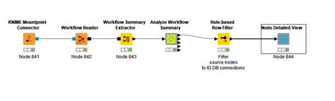 KNIME Server How To Read Get Deployed Workflow Meta Data Like Last Uploaded Date Or Version