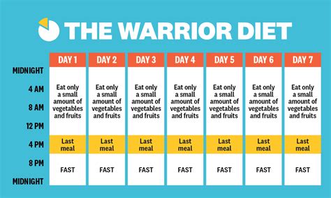Tahukah Anda Apa Itu Intermittent Fasting
