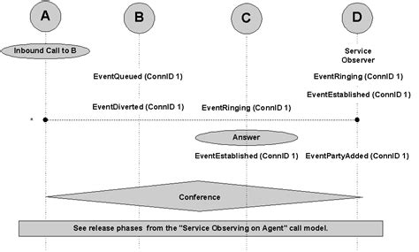 Documentation System Genem Monitoringcalls Current Genesys Documentation