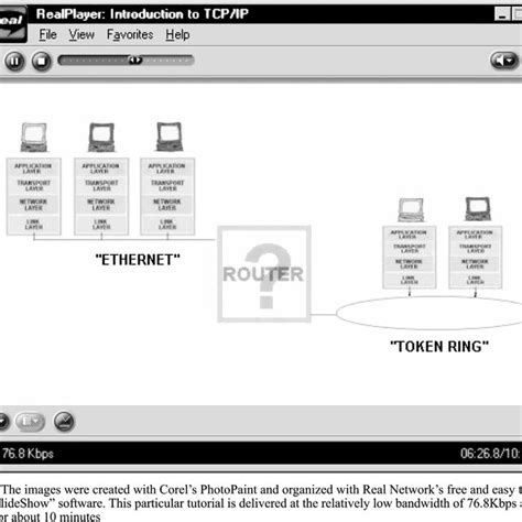 One of thè slides in our TCP IP tutorial Download Scientific Diagram