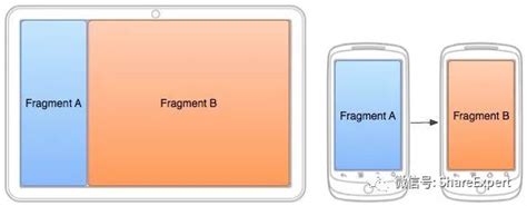 Android Fragment Android Fragment Csdn