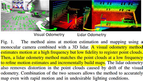 Vloam Visual Lidar Odometry And Mapping Leijiezhang