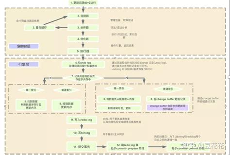 深入理解mysql执行过程及执行顺序 知乎