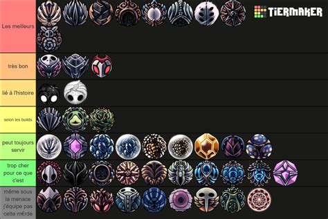 Hollow Knight Charms Tier List Community Rankings Tiermaker