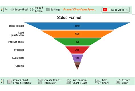 Custom Excel Charts Expressing Your Data Creatively