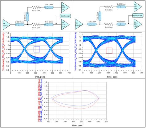 Signal Integrity Of Ddr4 Хабр