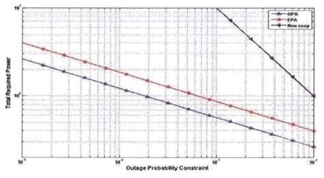 The Flowchart Of The Algorithm Of The Partner Selection In Epa Scheme Download Scientific
