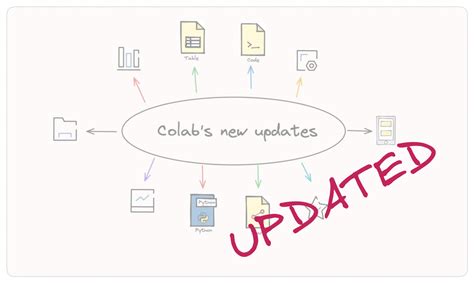 Parul Pandey Author At Towards Data Science