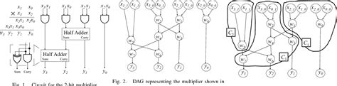Figure 12 From Multi Terminal Multi Valued Decision Diagrams For