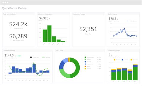 Quickbooks Online Data Integration Grow Com