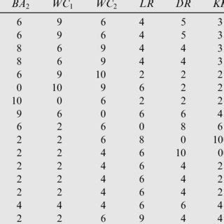 A Weighted Adjacency Matrix Of Order Download Table