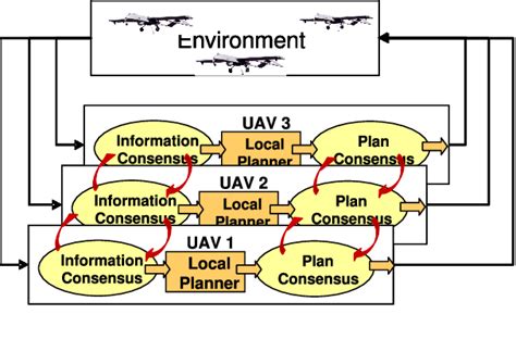 robust decentralized task assignment algorithm which adds a additional download scientific