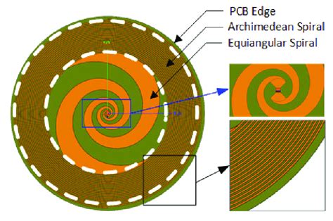 Planar View Of The Compound Spiral Antenna Structure Enlarged Views