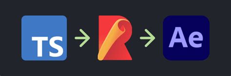 How To Write After Effects Expressions In Typescript Motion Developer