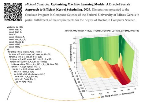 Compilers Lab On Linkedin Compilers Machinelearning Research