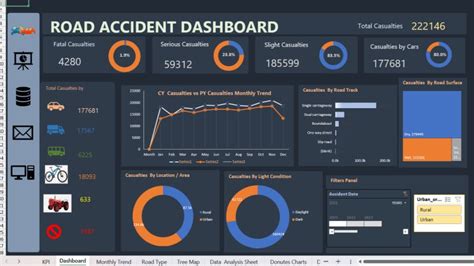 vedant kulkarni on linkedin excel datavisualization learning