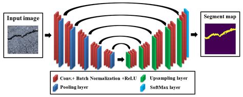 Co Cracksegment A New Collaborative Deep Learning Framework For Pixel Level Semantic