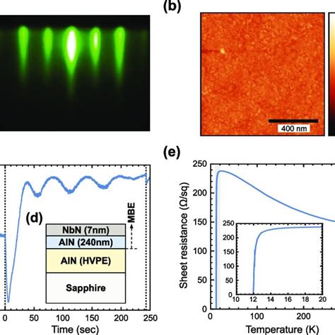 Pdf Epitaxial Niobium Nitride Superconducting Nanowire Single Photon