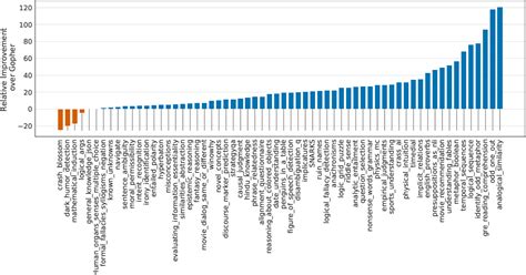 Pdf Training Compute Optimal Large Language Models Semantic Scholar
