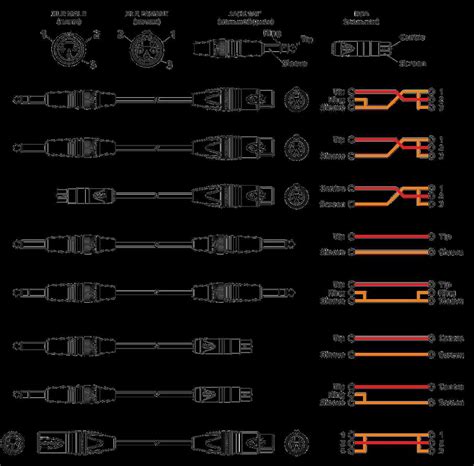 Understanding The Schematic Of Xlr Cables