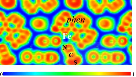 Electron Localization Function Elf Slice Plot Of [fe Phen 2 Ncs 2 Download Scientific