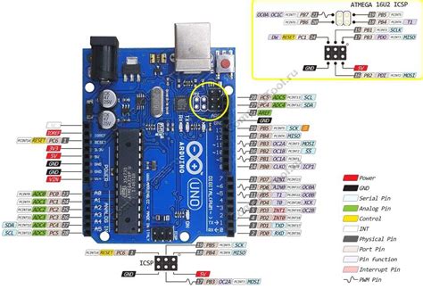 Arduino Uno характеристики распиновка питание платы