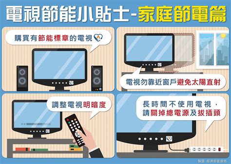 經濟部能源署 🌳你知道嗎？電視也有省電小撇步哦 📺電視幾乎是每一家都有的電器， 除了把插頭拔掉之外⚡