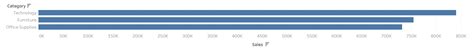 Creating A Drill Down Bar Chart Using Parameter Actions The Data School